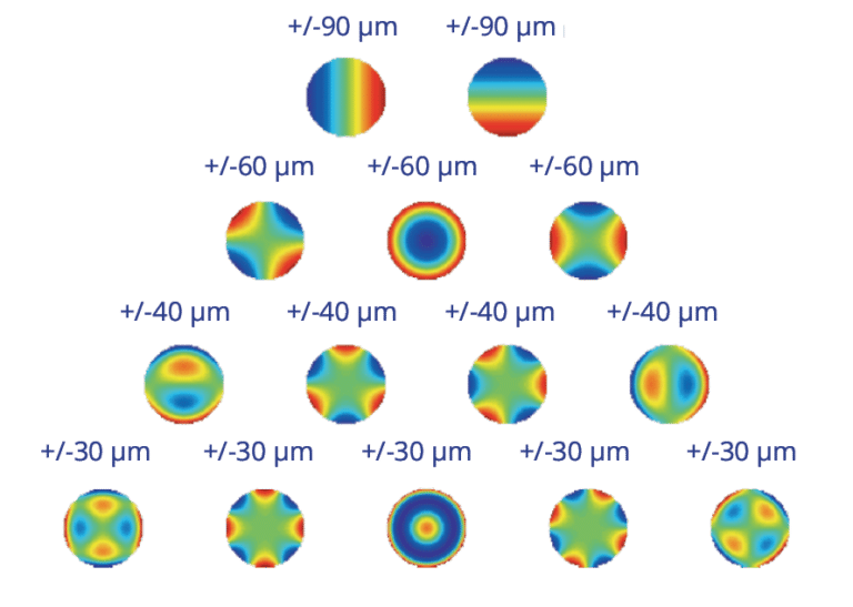 Deformable Mirrors Alpao